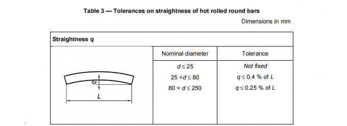 จีน Qingdao Teste Metal Products Co., Ltd. ข่าวล่าสุด เกี่ยวกับ ความ ...